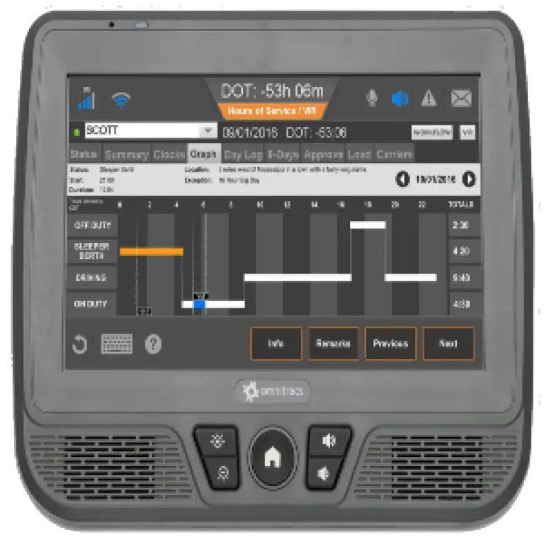 Omnitracs IVG Review in March 2025 – Features & Buying Guide